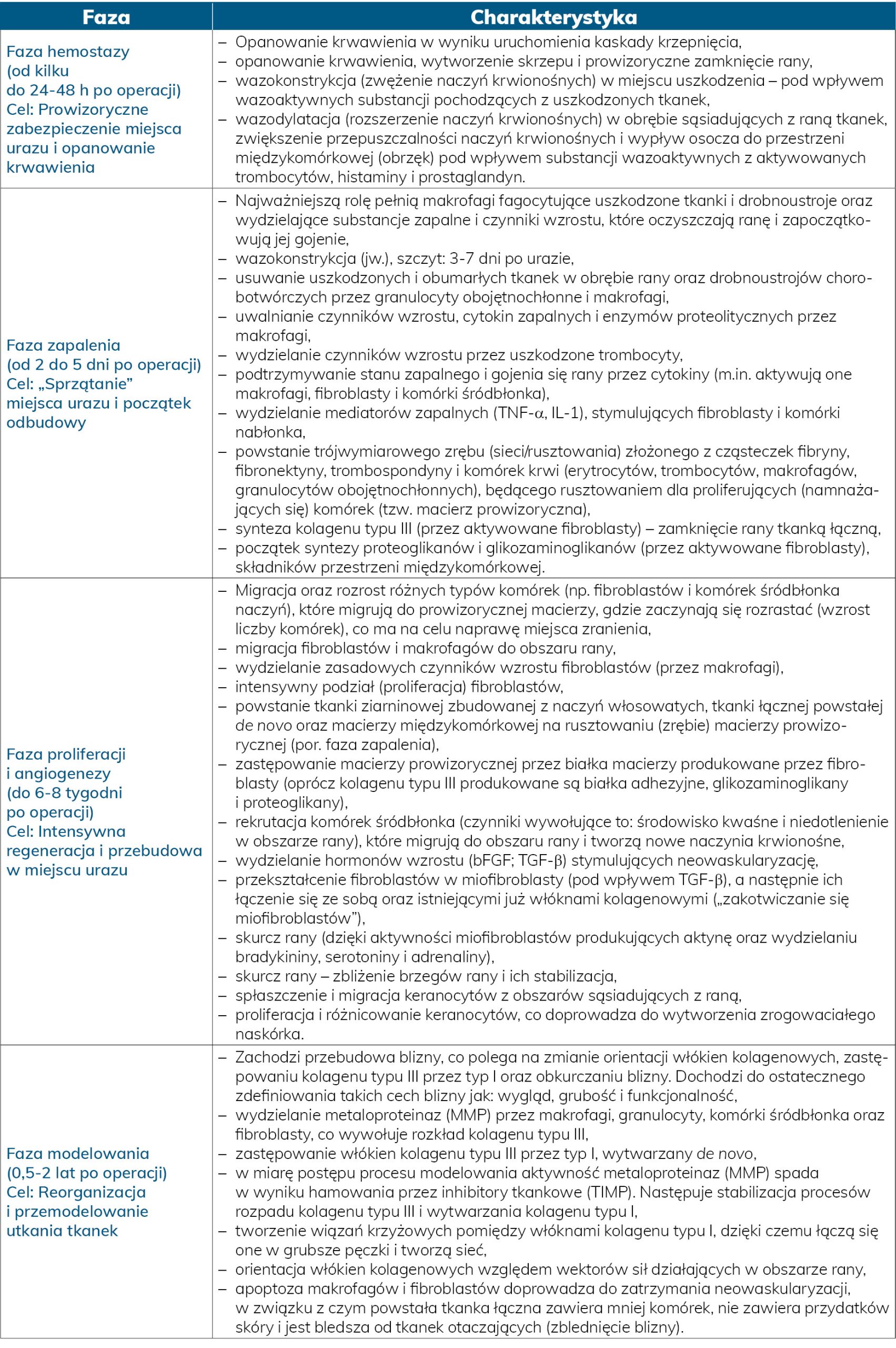 Praca z blizną po operacjach położniczych